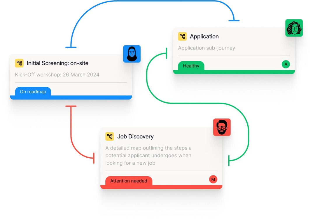 Smaply | Customer Journey Management Software